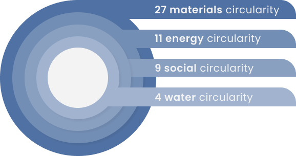 ESG - SierraCol Energy